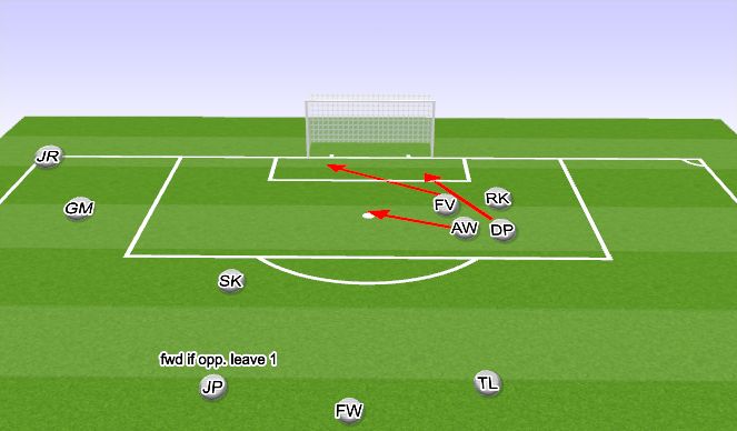 Football/Soccer: Set pieces U16 (Set-Pieces: Free-kicks, Moderate)