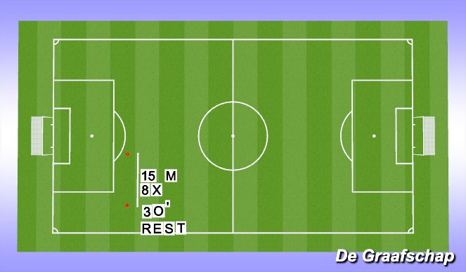Football/Soccer: loopschema Nart (Academy: Create the attack, Academy ...