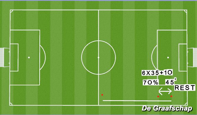 Football/Soccer: loopschema Nart (Academy: Create the attack, Academy ...