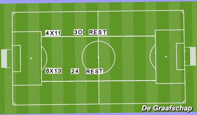 Football/Soccer: loopschema Nart (Academy: Create the attack, Academy ...