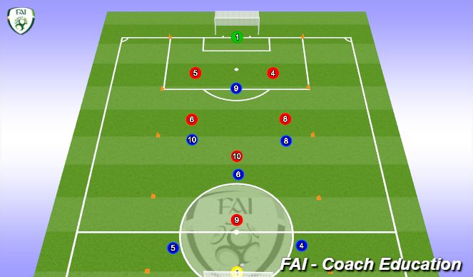 Football/Soccer: Defenders attacking centrally within a 7v7 Game ...