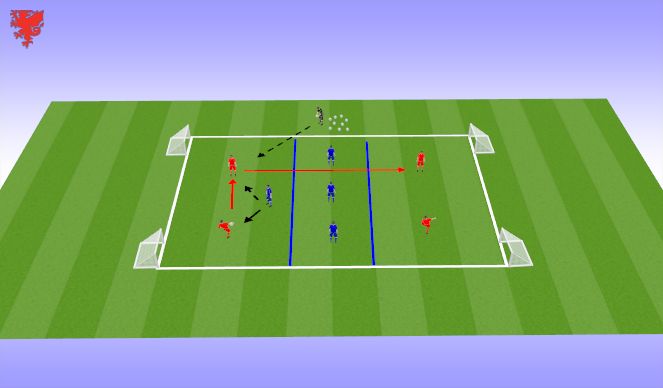 Football/Soccer: breaking lines (Academy: Create the attack, Academy ...