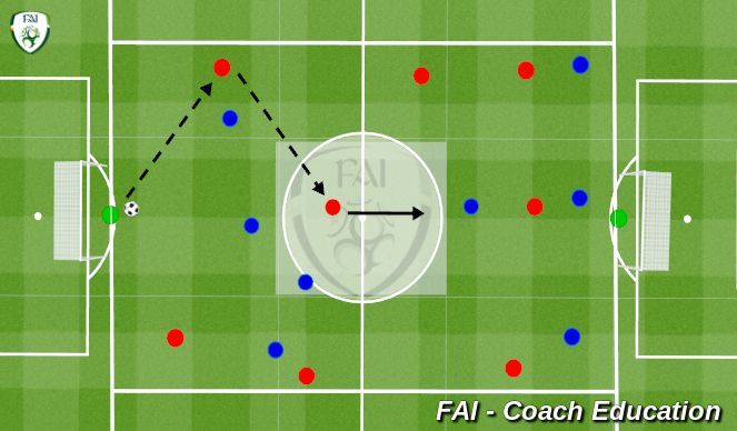 Football/Soccer: Retaining Possession Under Pressure (Tactical ...