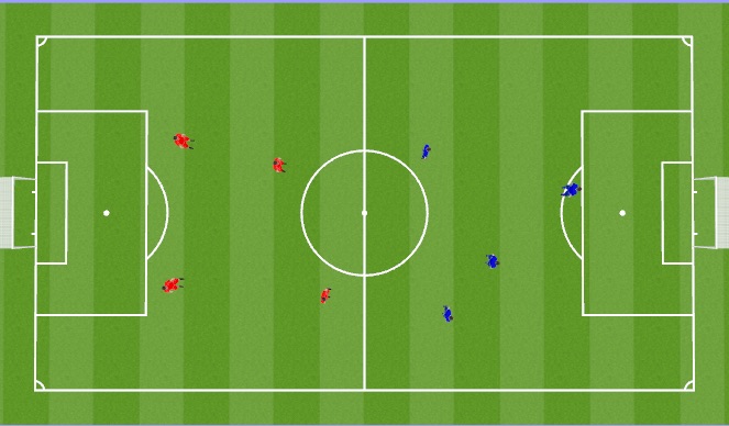 Football/Soccer: BCFC moving screen vs intercept (Academy: Create the ...