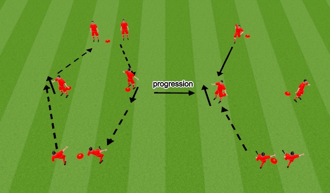 Football/Soccer: BCFC moving screen vs intercept (Academy: Create the ...