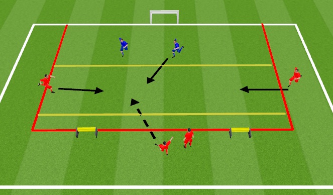 Football/Soccer: BCFC moving screen vs intercept (Academy: Create the ...