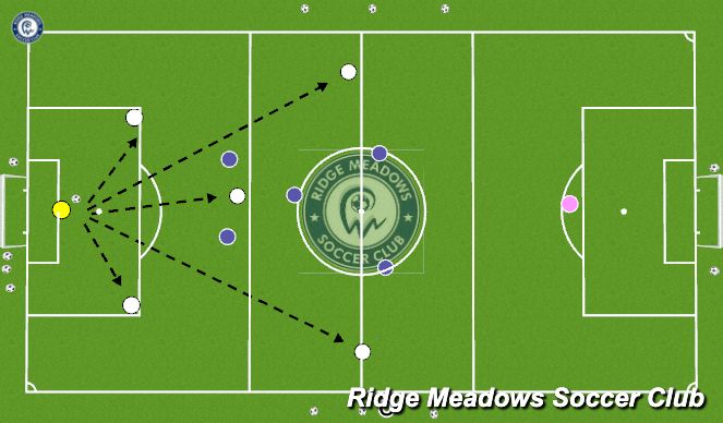 Football/Soccer: RMSC - Development Phase (8moderate) / Session Four ...