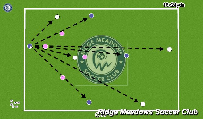 Football/Soccer: RMSC - Development Phase (11moderate) / Session Four ...