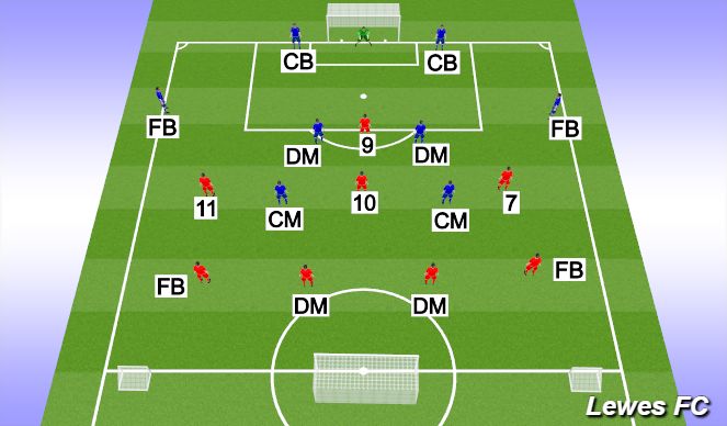 Football/Soccer: Block 1 week 1 session 1 (Tactical: Possession ...