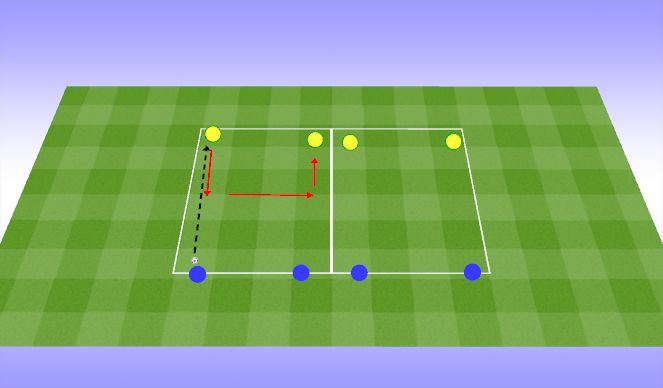 Football/Soccer: 1st touch technicals (Technical: Passing & Receiving ...