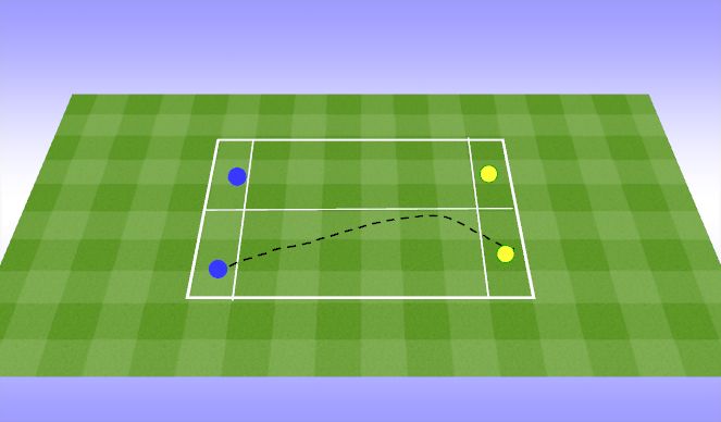 Football/Soccer: 1st touch technicals (Technical: Passing & Receiving ...