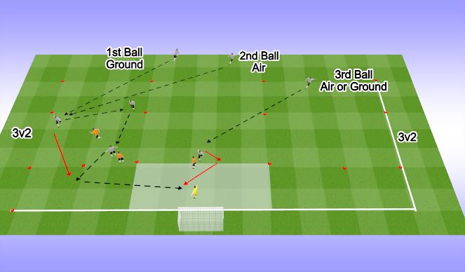 Football/Soccer: Change Field (Def Based on Timing of Pass ...