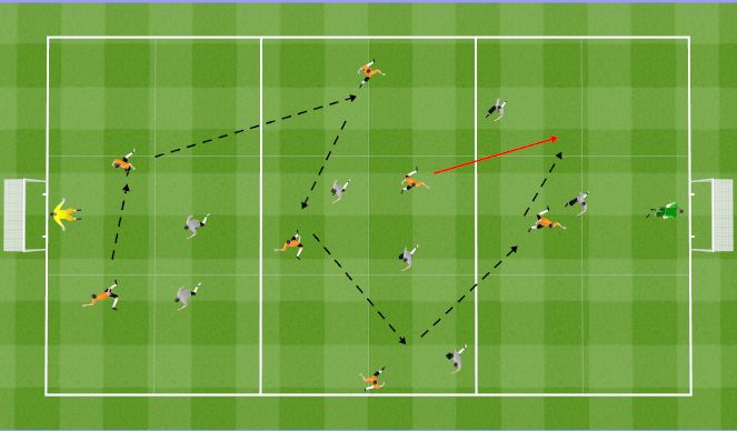 Football/Soccer: Change Field (Def Based on Timing of Pass ...