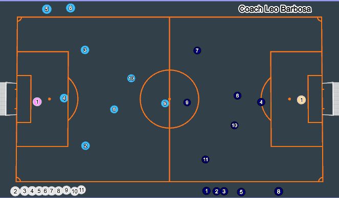Football/Soccer: 7v7 Situational game (Tactical: Full game form, Difficult)