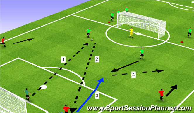Football/Soccer: Counter Attacking (Tactical: Counter attack, Moderate)