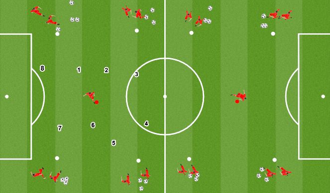 Football/Soccer: Passing game with intense running sequences(overlap ...