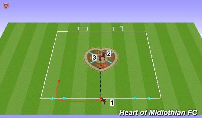 Football/Soccer: 1v1 into 1v2 Attacking: Session 1 (Technical ...