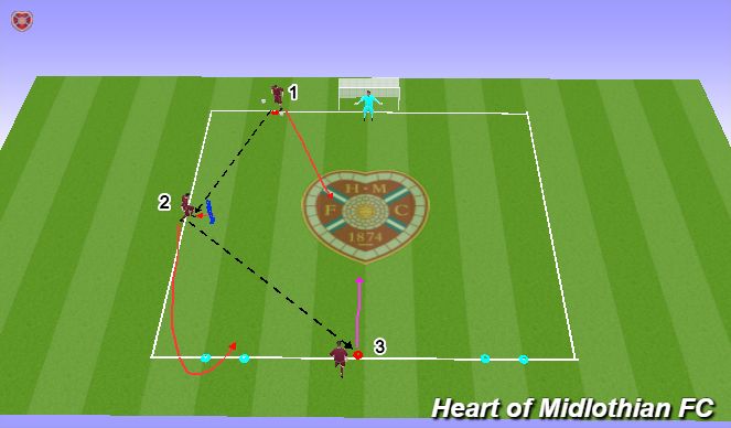 Football/Soccer: 1v1 into 1v2 Attacking: Session 1 (Technical: Dribbling and RWB, Academy Sessions)