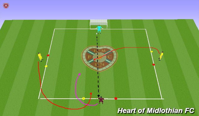 Football/Soccer: 1v1 into 1v2 Attacking: Session 1 (Technical: Dribbling and RWB, Academy Sessions)