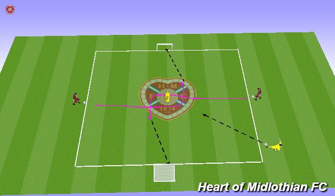 Football/Soccer: 1v1 into 1v2 Attacking: Session 1 (Technical ...