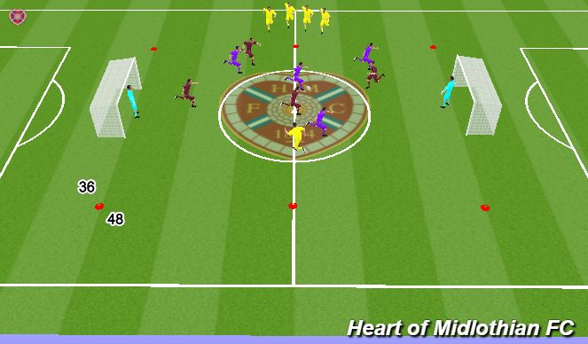 Football/Soccer: 1v1 into 1v2 Attacking: Session 1 (Technical ...