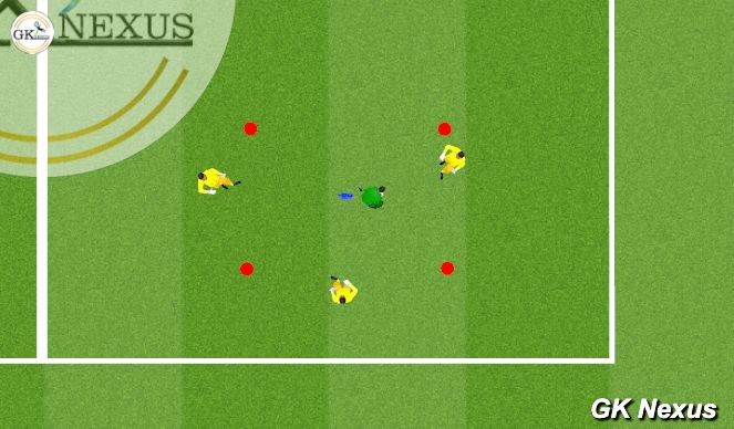 Football/Soccer: UML - 9/17 - Option 2 (1v1s) (Goalkeeping: 1 v 1 ...