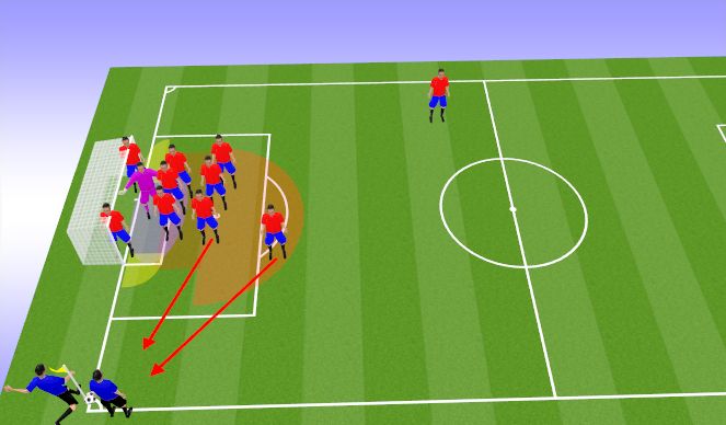Football/Soccer: Defensive Corners (Set-Pieces: Corners, Moderate)