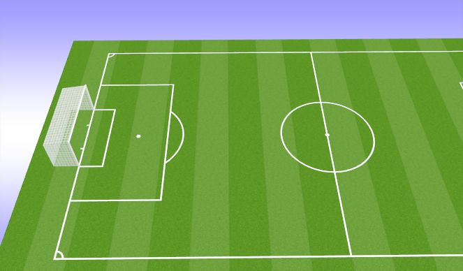 Football/Soccer: Defensive Corners (Set-Pieces: Corners, Moderate)