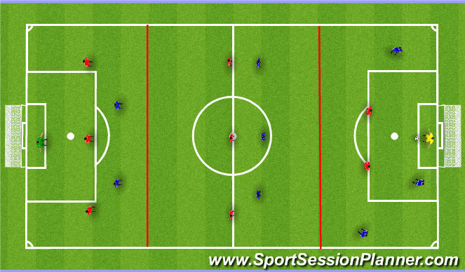 Football/Soccer: Counter Attack (Tactical: Attacking principles, Academy Sessions)