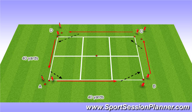 Football/Soccer: Defending & Counter Attack (Tactical: Counter attack ...