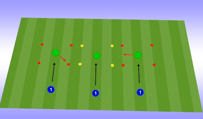 Football/Soccer: Wed Sep 14 AM - SAQ Footwork/Handling | RSL U15/U17 ...