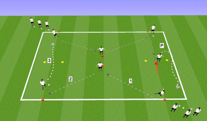 Football/Soccer: Hourglass Passing w/ Dribbling Component (Technical ...