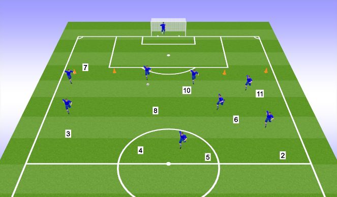 Football/Soccer: Transition in the middle third (Defending - Attacking ...