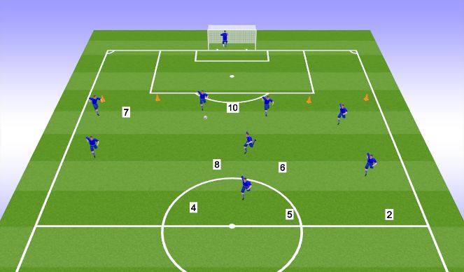 Football/Soccer: Transition in the middle third (Defending - Attacking ...