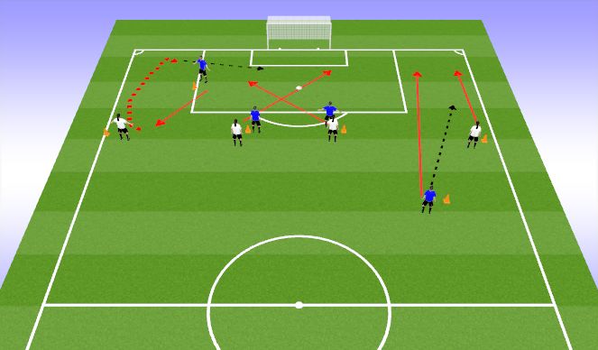Football/Soccer: Crossing and Finishing (Technical: Crossing ...