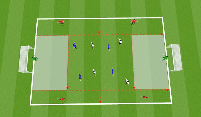 Football/Soccer: Crossing and Finishing (Technical: Crossing ...