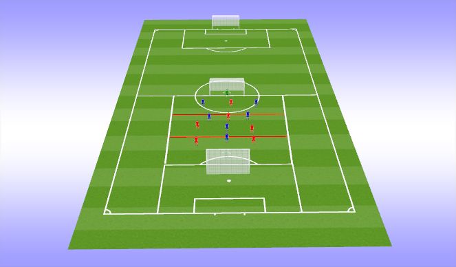 Football/Soccer: We Phase 2/3 - Attacker 2/3 Supporting The Ball ...