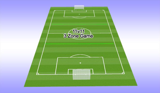Football/Soccer: We Phase 2/3 - Attacker 2/3 Supporting The Ball ...