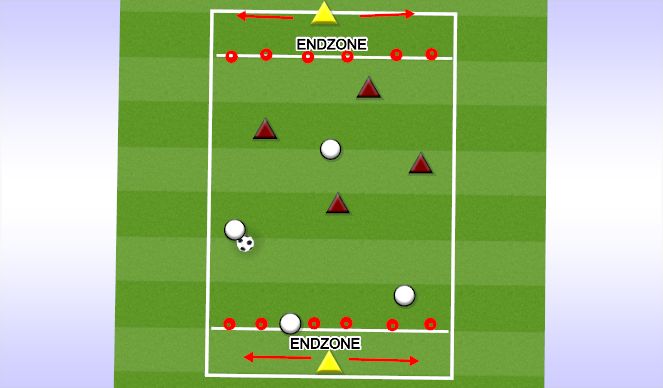 Football/Soccer: SMALL SIDED: 4V4 TO THREE CONE GOALS WITH GOALKEEPER ...