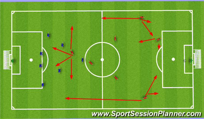 Football/Soccer: Attacking Principles I (Tactical: Attacking principles ...