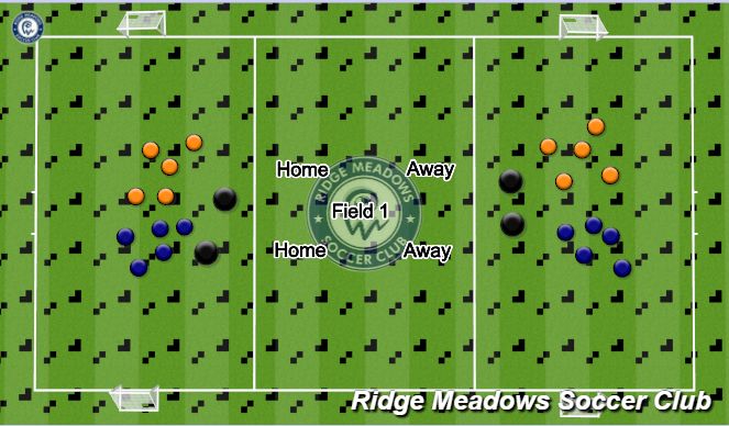 Football/Soccer: RMSC - Fundamental Field Maps (Warm-ups, Academy Sessions)
