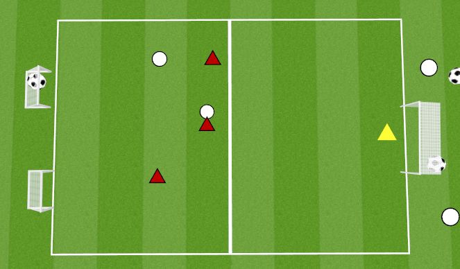 Football/Soccer: SMALL SIDED GAME: DEFENDING 3V2 TO GOAL (ANIMATION ...