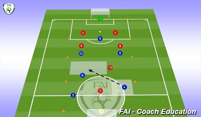 Football/Soccer: Defenders attacking centrally within a 7v7 Game ...