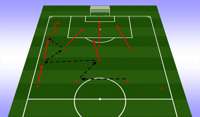 Football/Soccer: Improving finishing session (Technical: Shooting ...