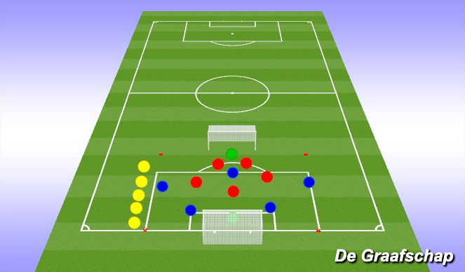 Football/Soccer: Training 4 week 3 cyclus 2 (Academy: Finish the attack ...