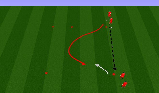 Football/Soccer: Skill Center Dribbling/RWB #1 (Technical: Dribbling ...
