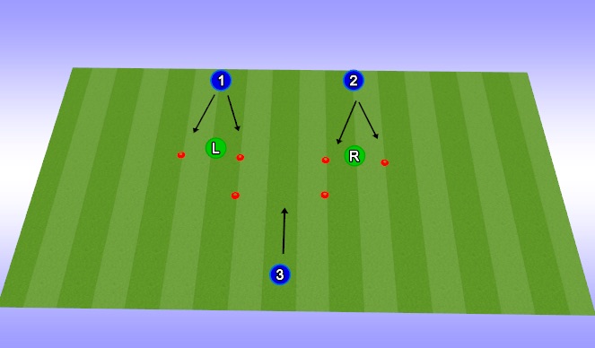 Football/Soccer: Thurs Sep 15 AM - Diving | RSL U15/U17 (Goalkeeping ...