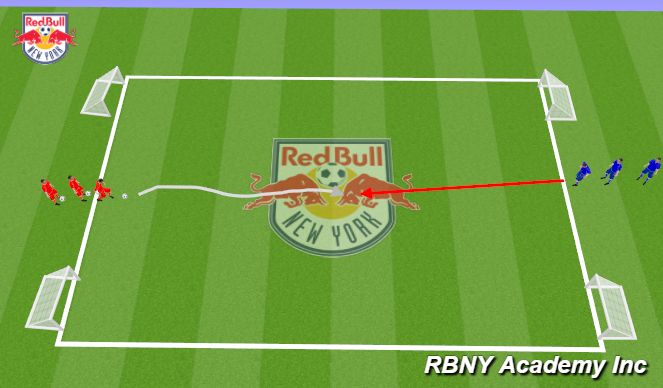 Football/Soccer: Attacking Moves 1v1 (Technical: Attacking skills ...