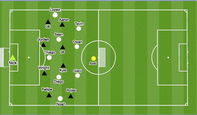 Football/Soccer: U16 C1S2. Att Att 1/3 Positioning/understanding to ...