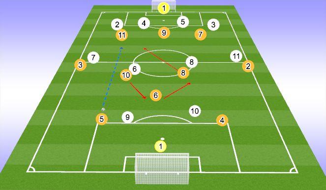 Football/Soccer: Offensive Midfielder (Academy: Attacking transition ...